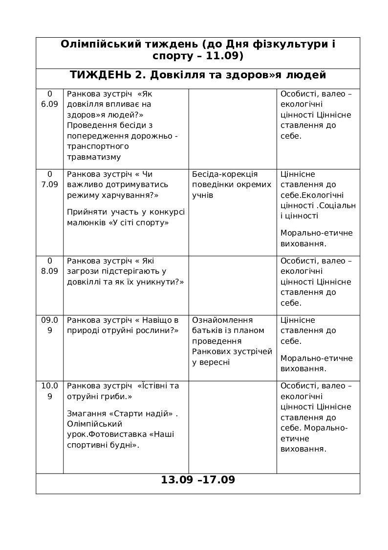 Виховний план 4 клас Інші методичні матеріали НУШ