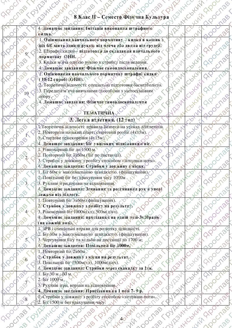 Календарне планування з фізичної культури 8 клас на ІІ семестр Робоча програма Фізична культура