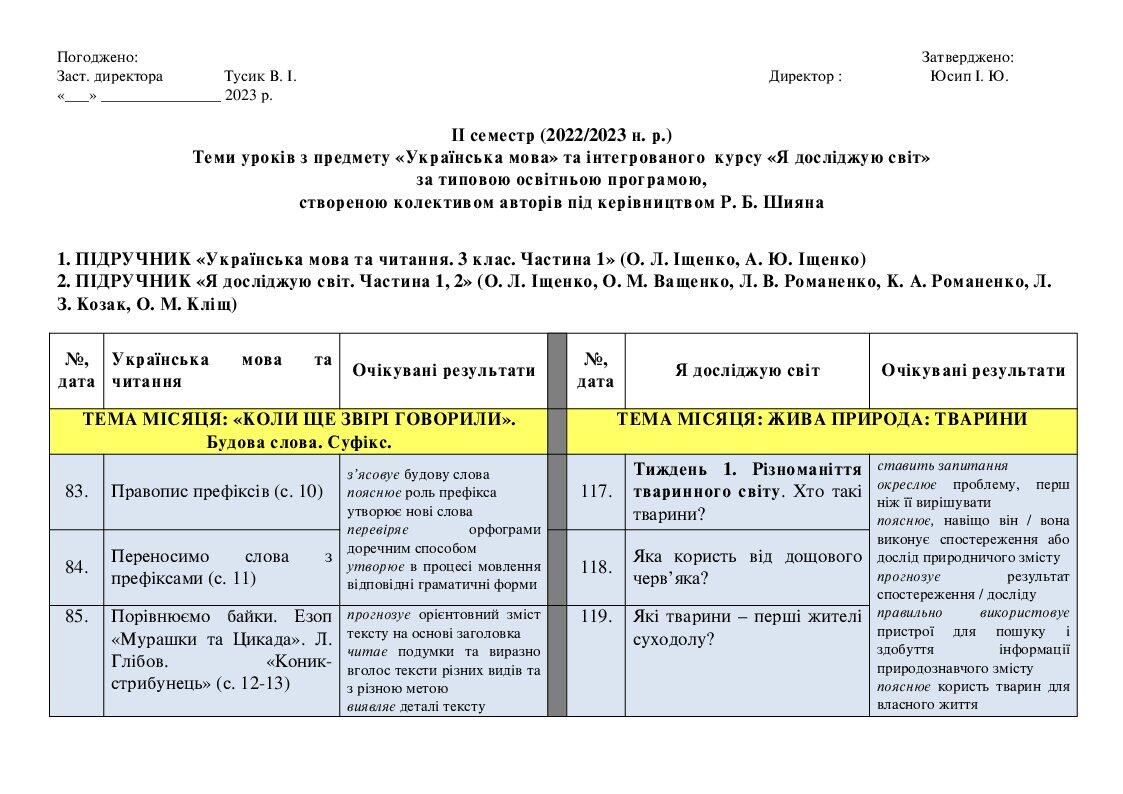 Календарне планування 3 клас за ІІ семестр КТП Українська мова ЯДС