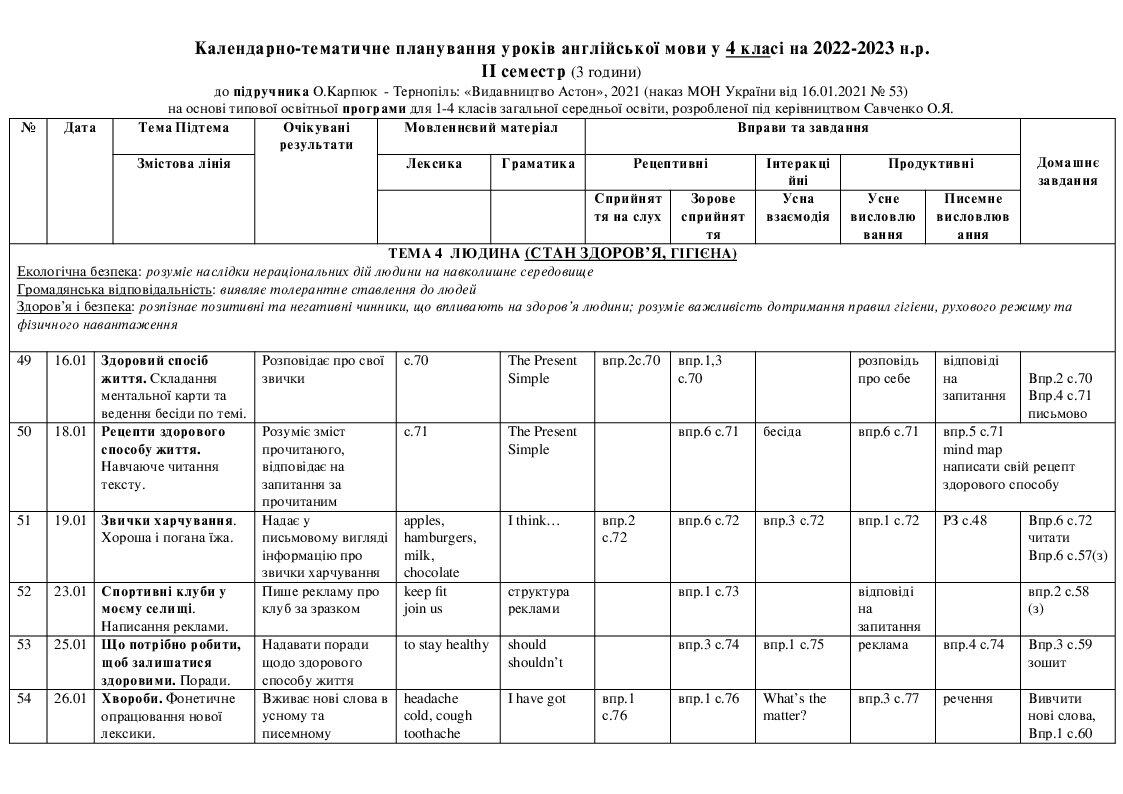 Календарне планування з англійської мови 4 клас ІІ семестр КТП