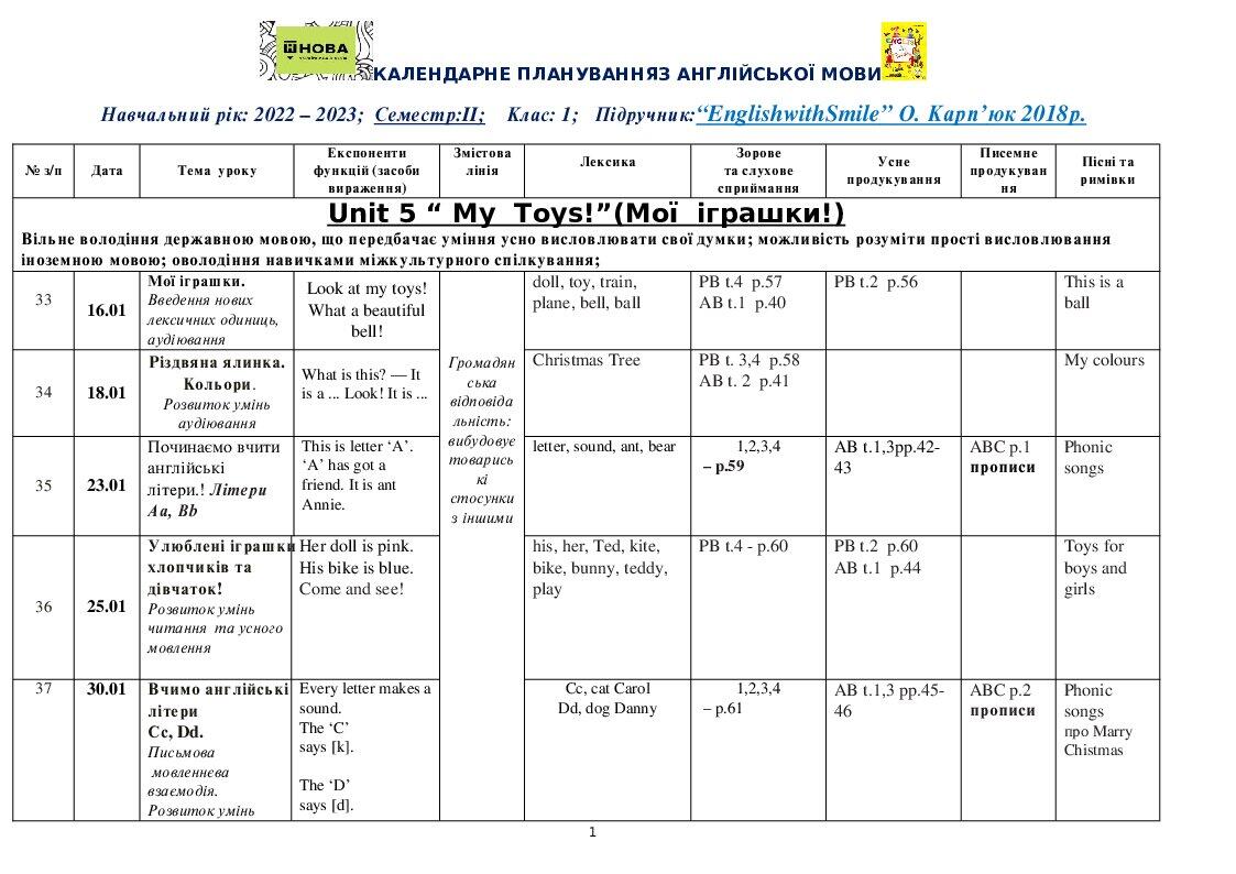 Календарне планування 1 клас ІІ семестр КТП Англійська мова