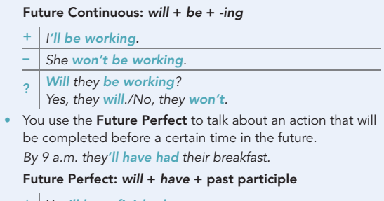 4 5 Future Continuous And Future Perfect Тест на 5 запитань