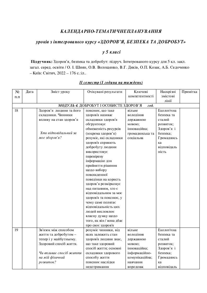Календарно тематичне планування 5 клас Здоровя безпека добробут КТП Здоровя безпека та