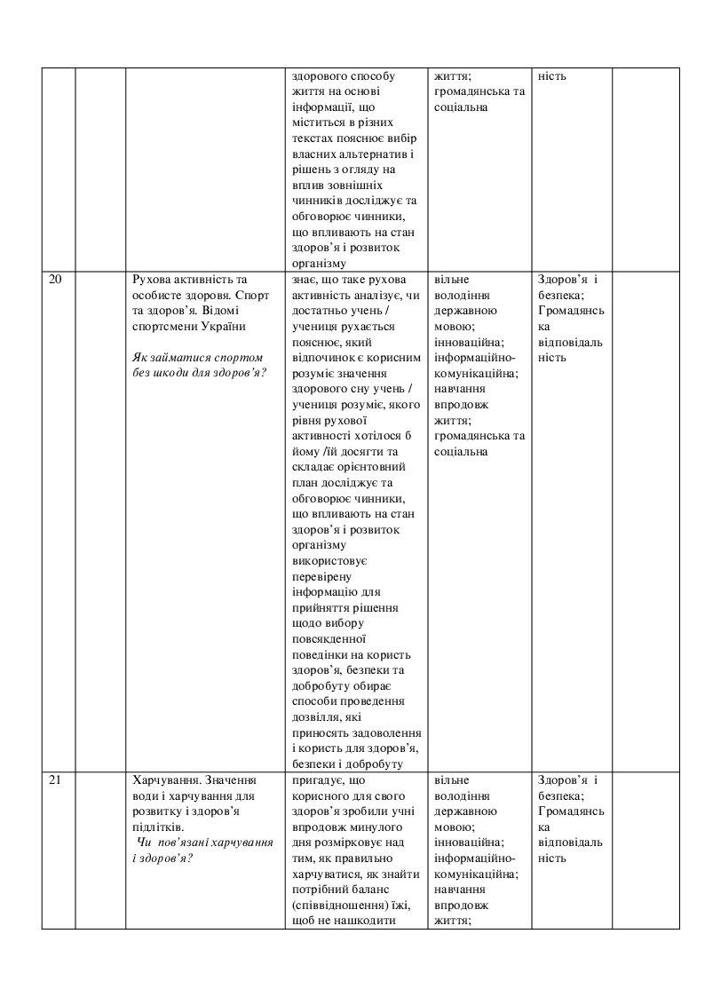 Календарно тематичне планування 5 клас Здоровя безпека добробут КТП Здоровя безпека та