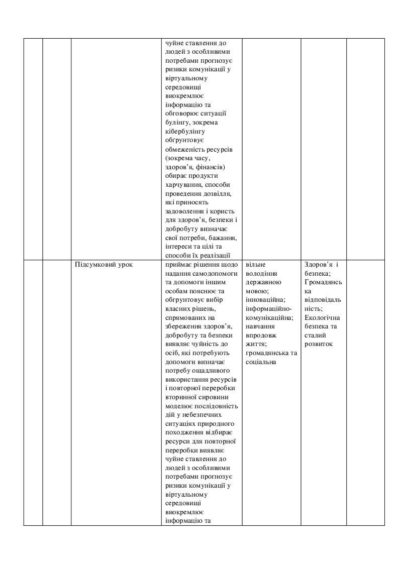 Календарно тематичне планування 5 клас Здоровя безпека добробут КТП Здоровя безпека та
