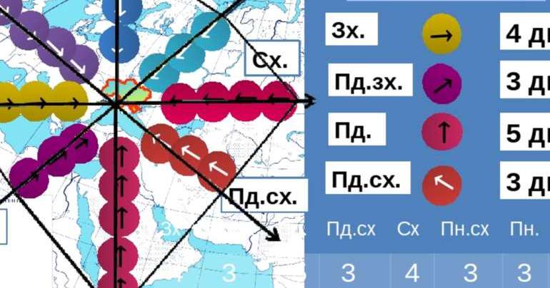 ПРАКТИЧНА РОБОТА № 5 «Складання графіка зміни температури повітря ...