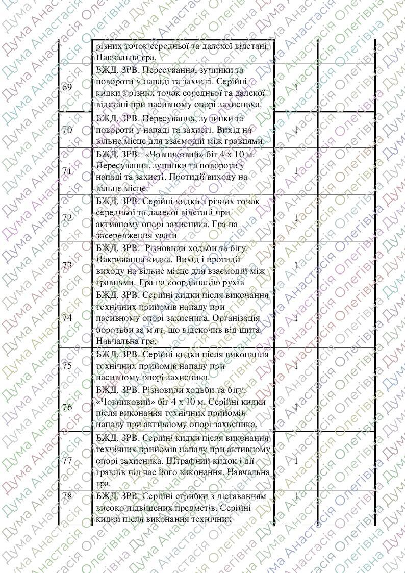 Календарне планування з фізичної культури 10 клас 2 семестр 2023 2024