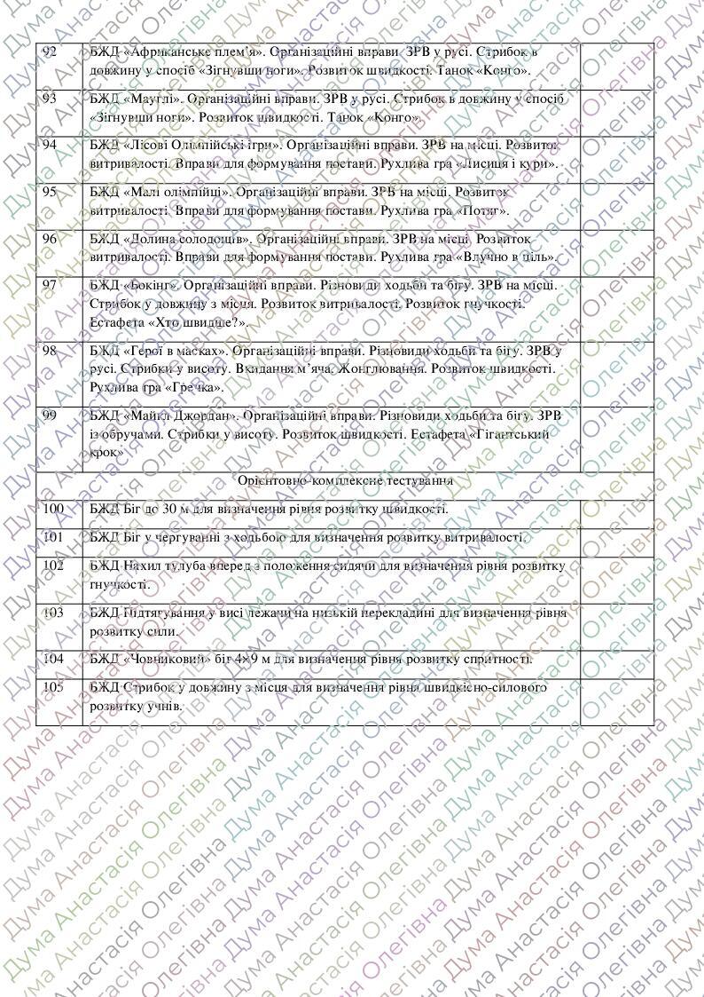 Календарне планування з фізичної культури 3 клас 2 семестр НУШ 2023 2024 Ільницька КТП