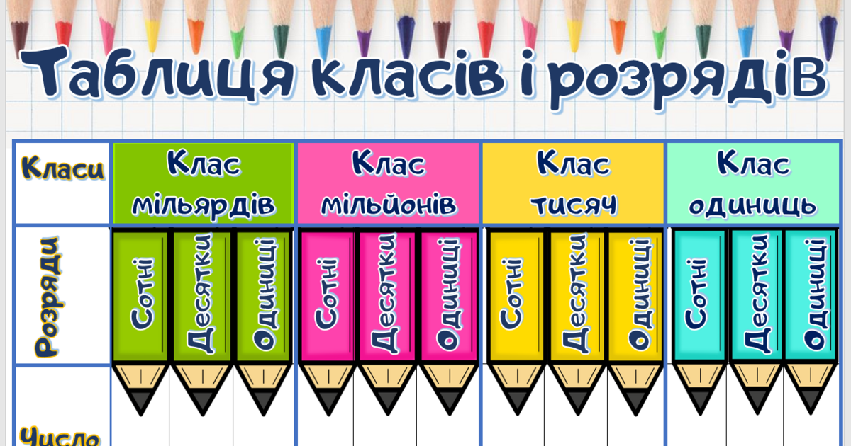 Дидактичний матеріал Таблиця класів і розрідів Інші методичні