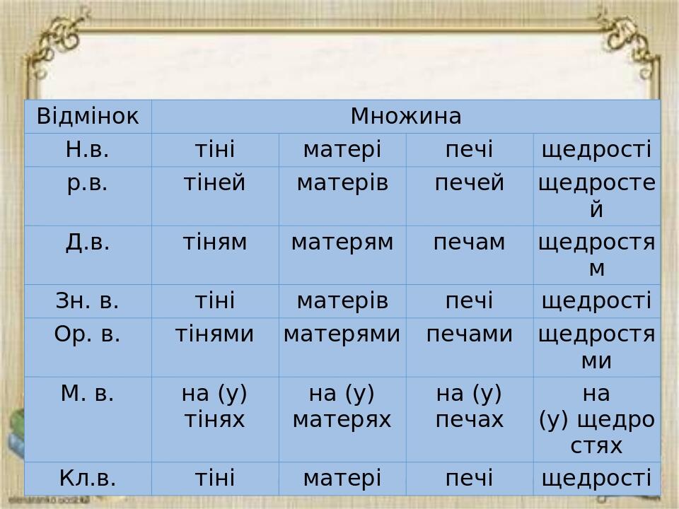 Відмінювання іменників ІІІ та Iv відмін Презентація Українська мова