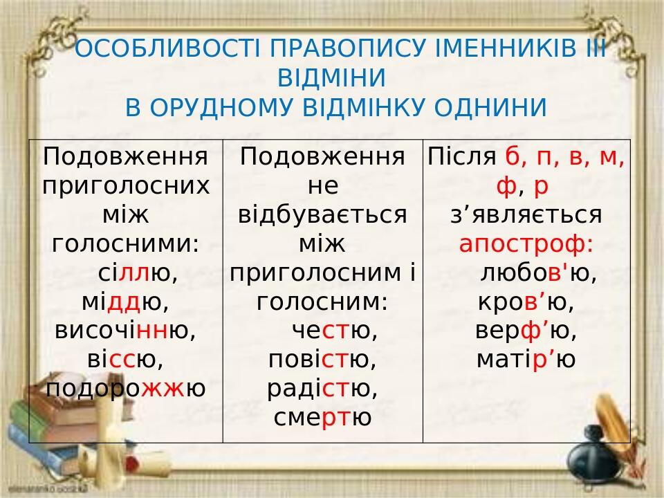 Відмінювання іменників ІІІ та Iv відмін Презентація Українська мова