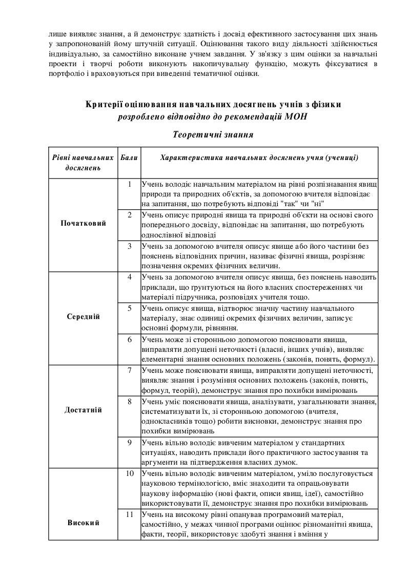 Критерії оцінювання навчальних досягнень учнів з фізики Інші методичні матеріали Фізика