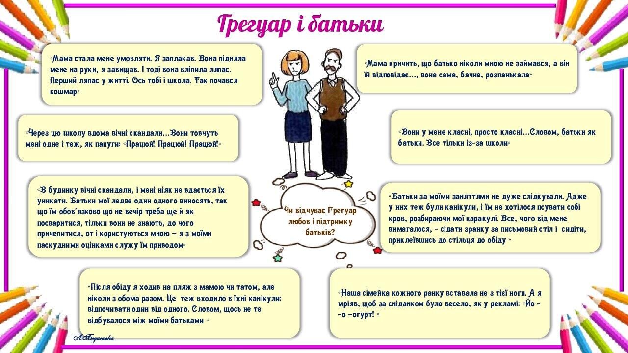 Анна Гавальда "35 кіло надії". Матеріали до уроків | Інші методичні ...
