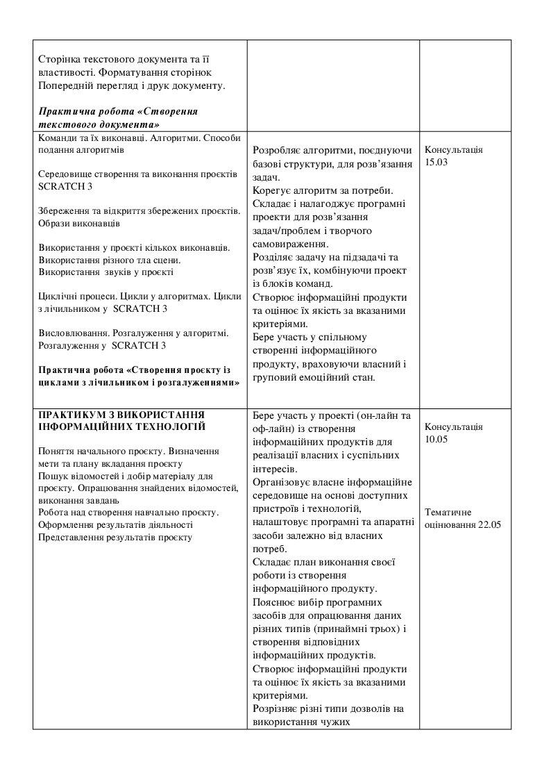 Індивідуальний навчальний план з Інформатики учня який здобуває освіту за сімейною формою
