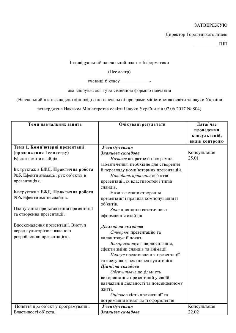 Індивідуальний навчальний план з Інформатики учня який здобуває освіту за сімейною формою
