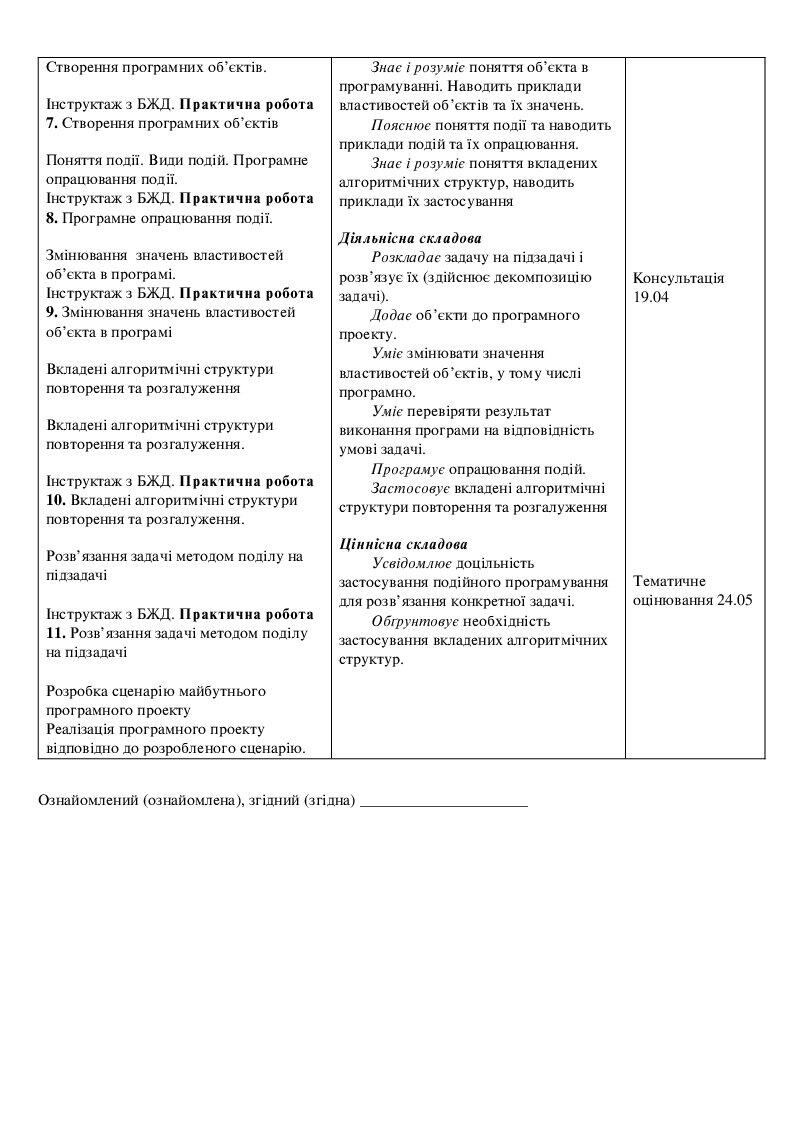Індивідуальний навчальний план з Інформатики учня який здобуває освіту за сімейною формою