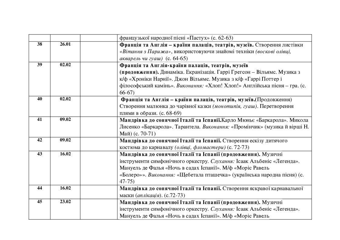 Мистецтво календарне планування за підручником Людмила Масол Олена Гайдамака Оксана