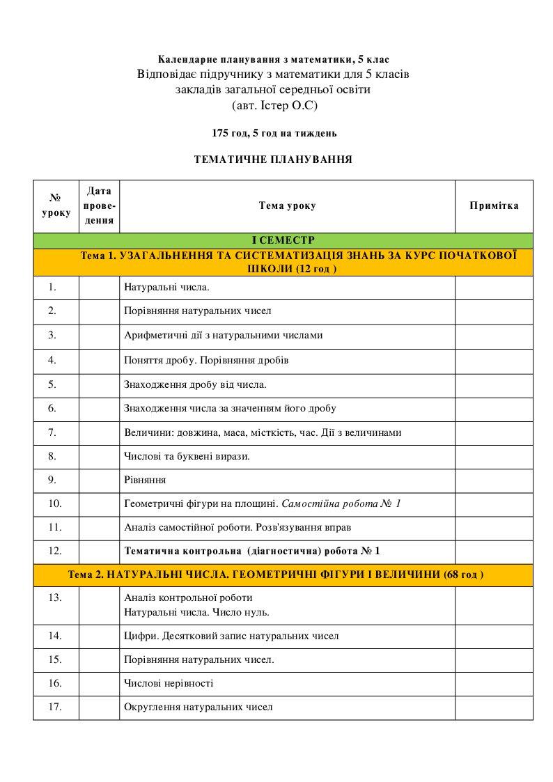 Календарне планування з математики 5 клас НУШ Інші методичні матеріали Математика