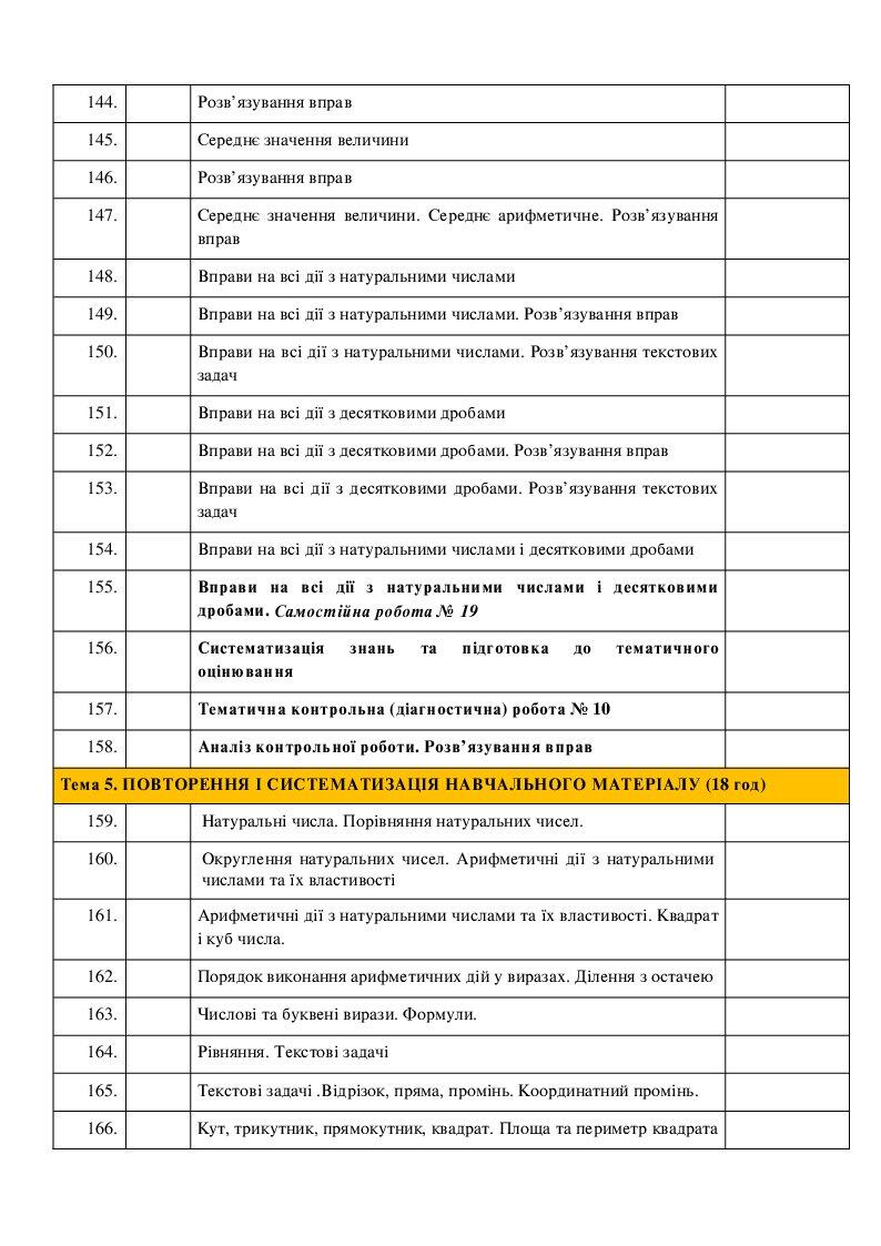 Календарне планування з математики 5 клас НУШ Інші методичні