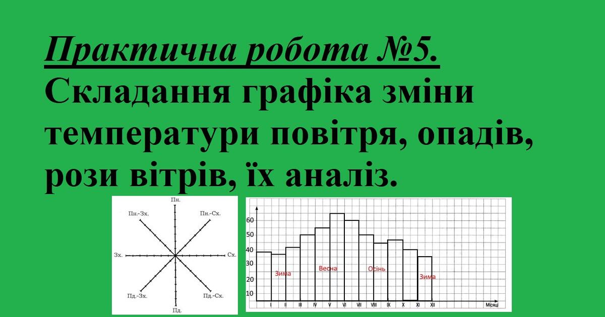 Методичний матеріал до уроку географії для 6 класу на тему «Практична ...