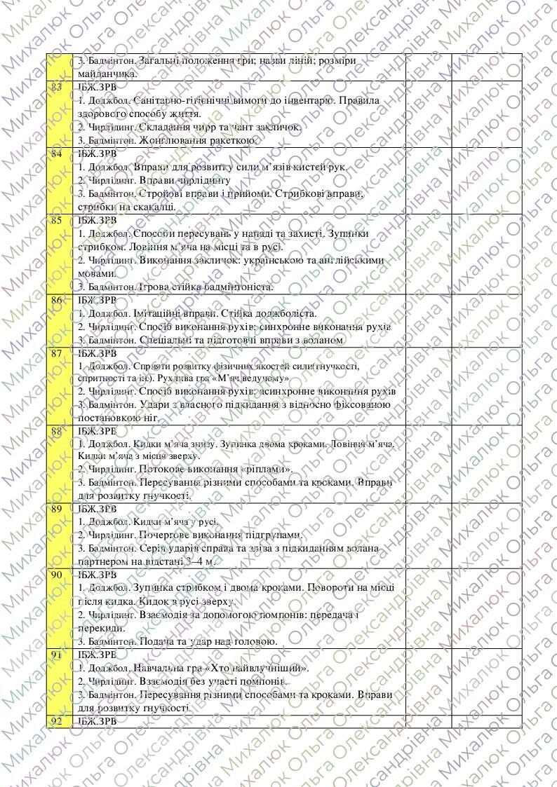 Календарне планування з фізичної культури на ІІ семестр 5 клас з модулями Баскетбол 3 3⛹️‍♂️