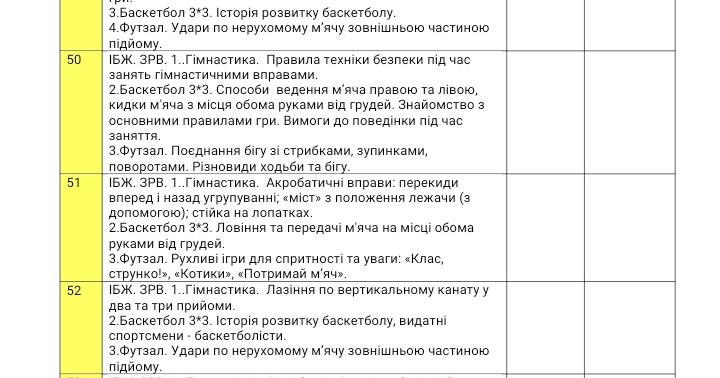 Календарне планування з фізичної культури на ІІ семестр 5 клас з модулями 1 Гімнастика 🤸‍♀️ 2