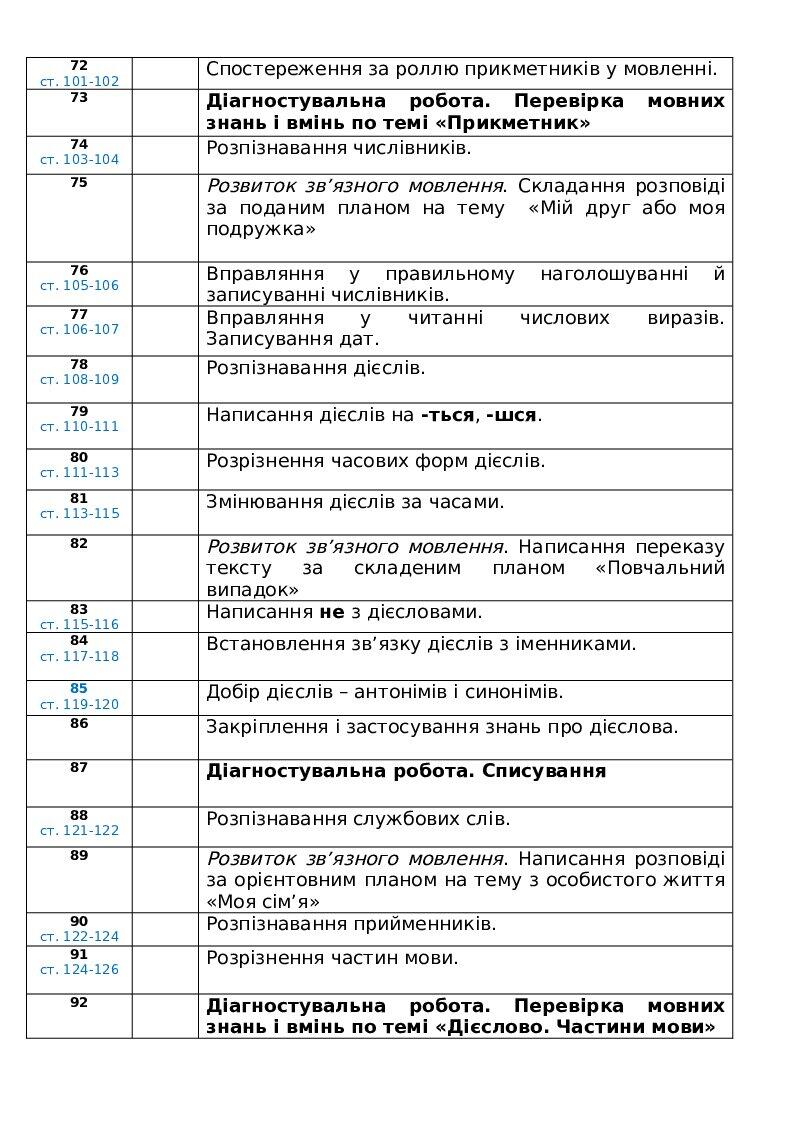 Календарне планування для 3 класу з української мови на 2 семестр за