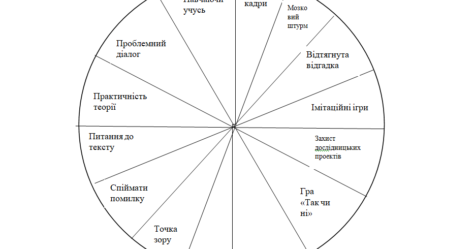 Інтерактивні форми і методи навчання Інтерактивні матеріали Математика