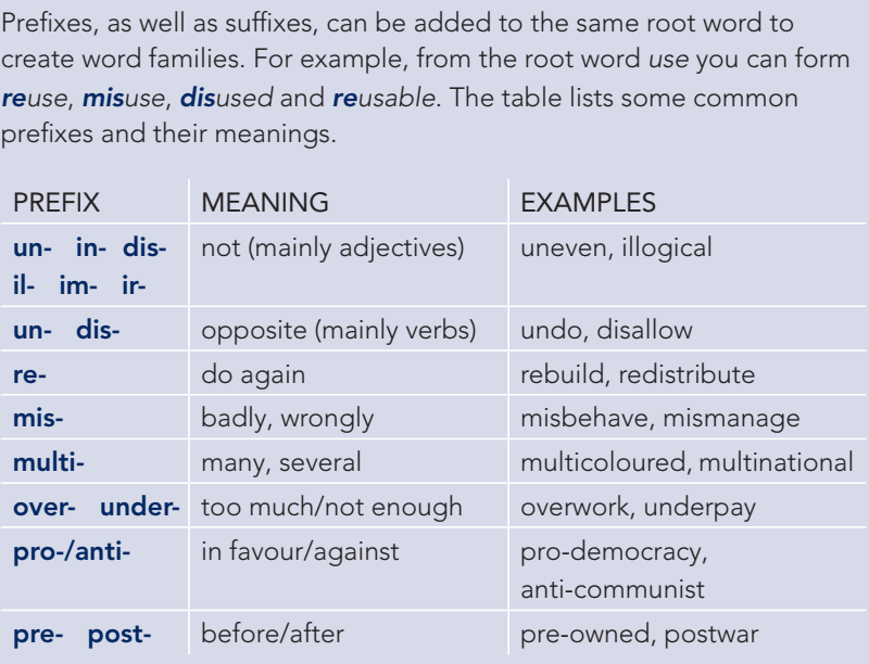 8.7 Word families: prefixes | Тест на 4 запитання. Англійська мова