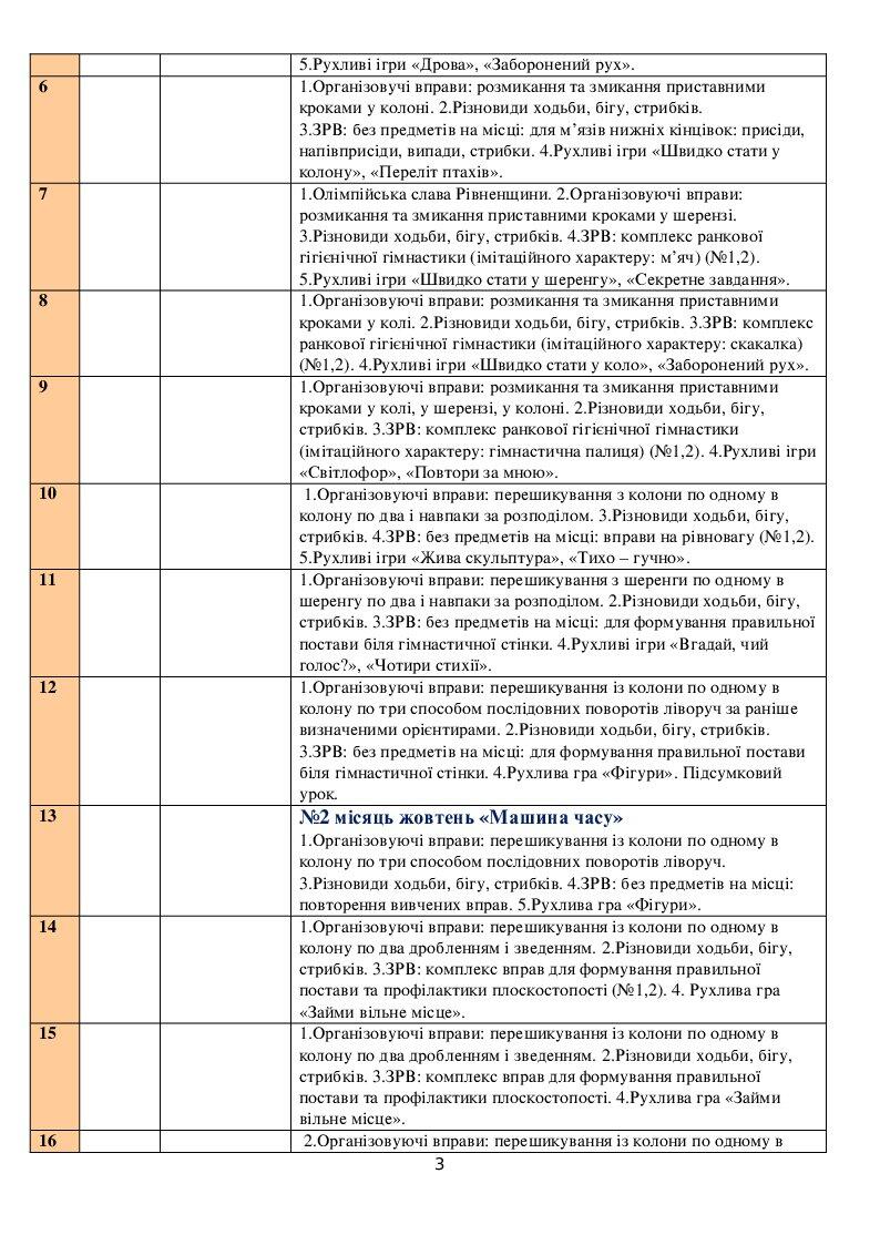 Календарно тематичне планування з фізичної культури 4 клас І семестр КТП Фізична культура