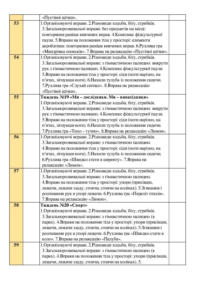 Календарно тематичне планування з фізичної культури 1 клас на ІІ семестр Фізична культура