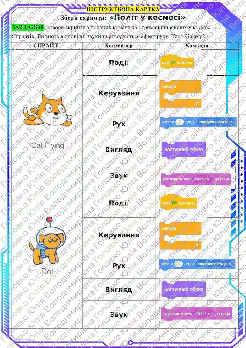 Практичні роботи Scratch 5 6 класи Інші методичні матеріали Інформатика