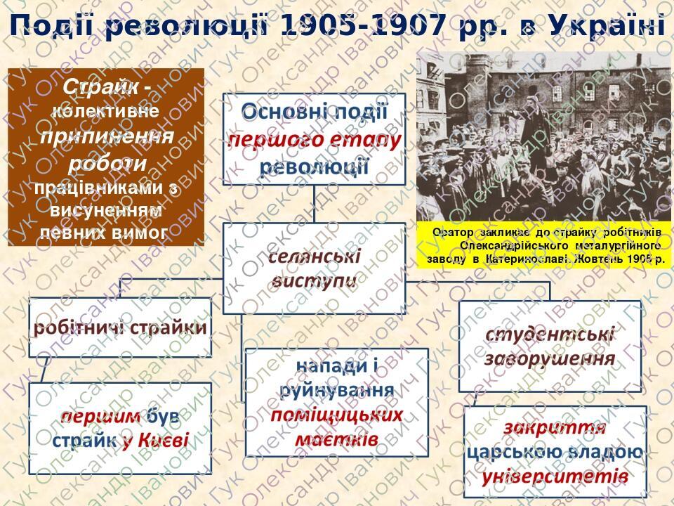 Події першої російської революції 1905—1907 рр. на українських землях | Презентація. Історія України