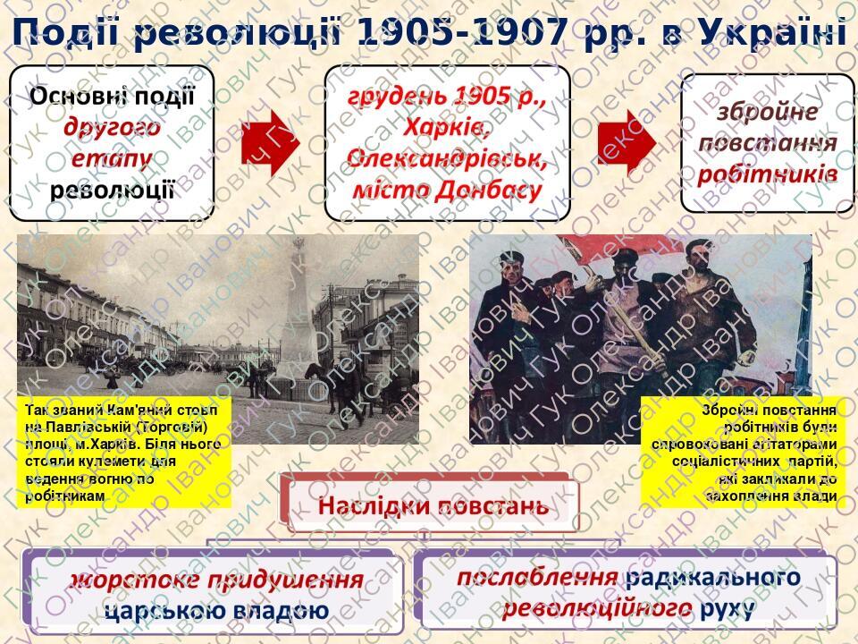 Події першої російської революції 1905—1907 рр. на українських землях | Презентація. Історія України