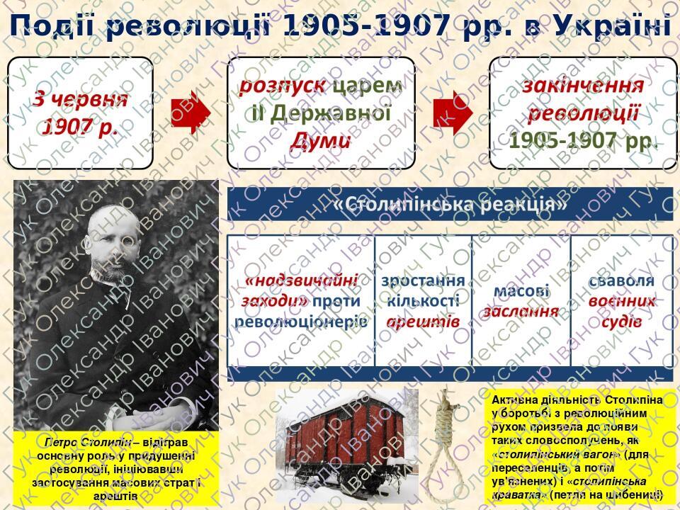 Події першої російської революції 1905—1907 рр. на українських землях | Презентація. Історія України