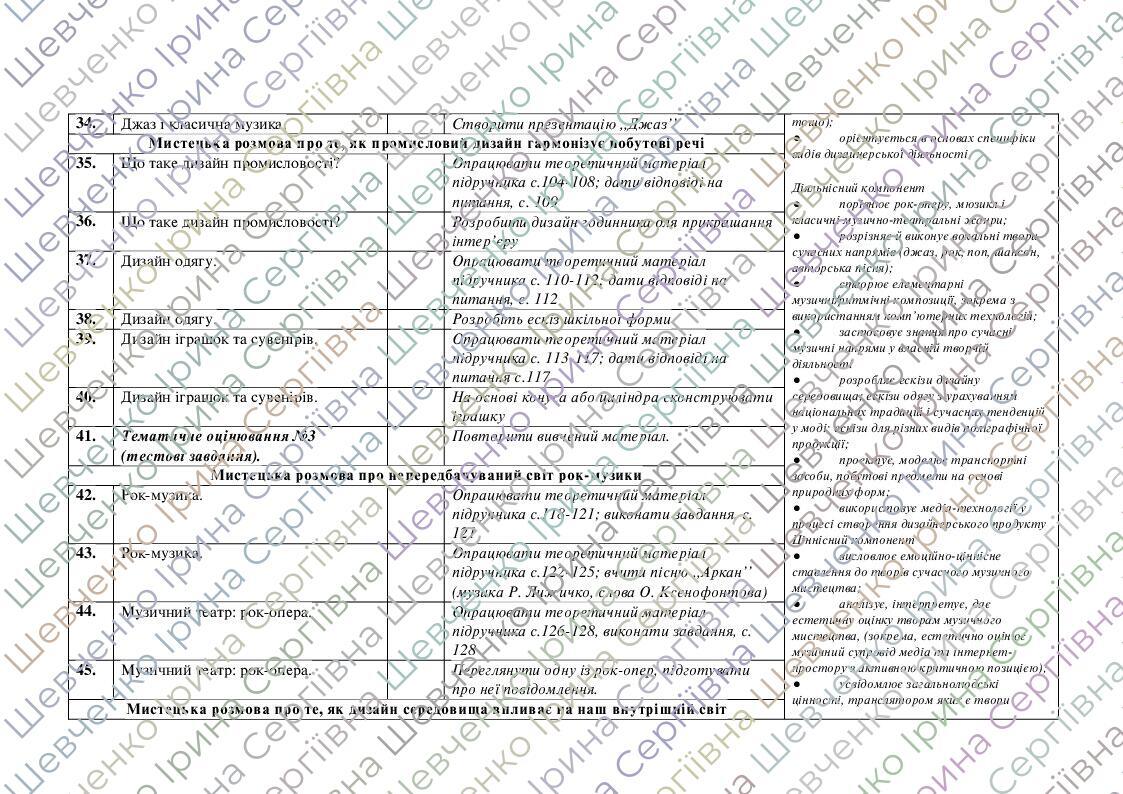 Календарне планування Інтегрований курс Мистецтво 7 клас КТП Мистецтво