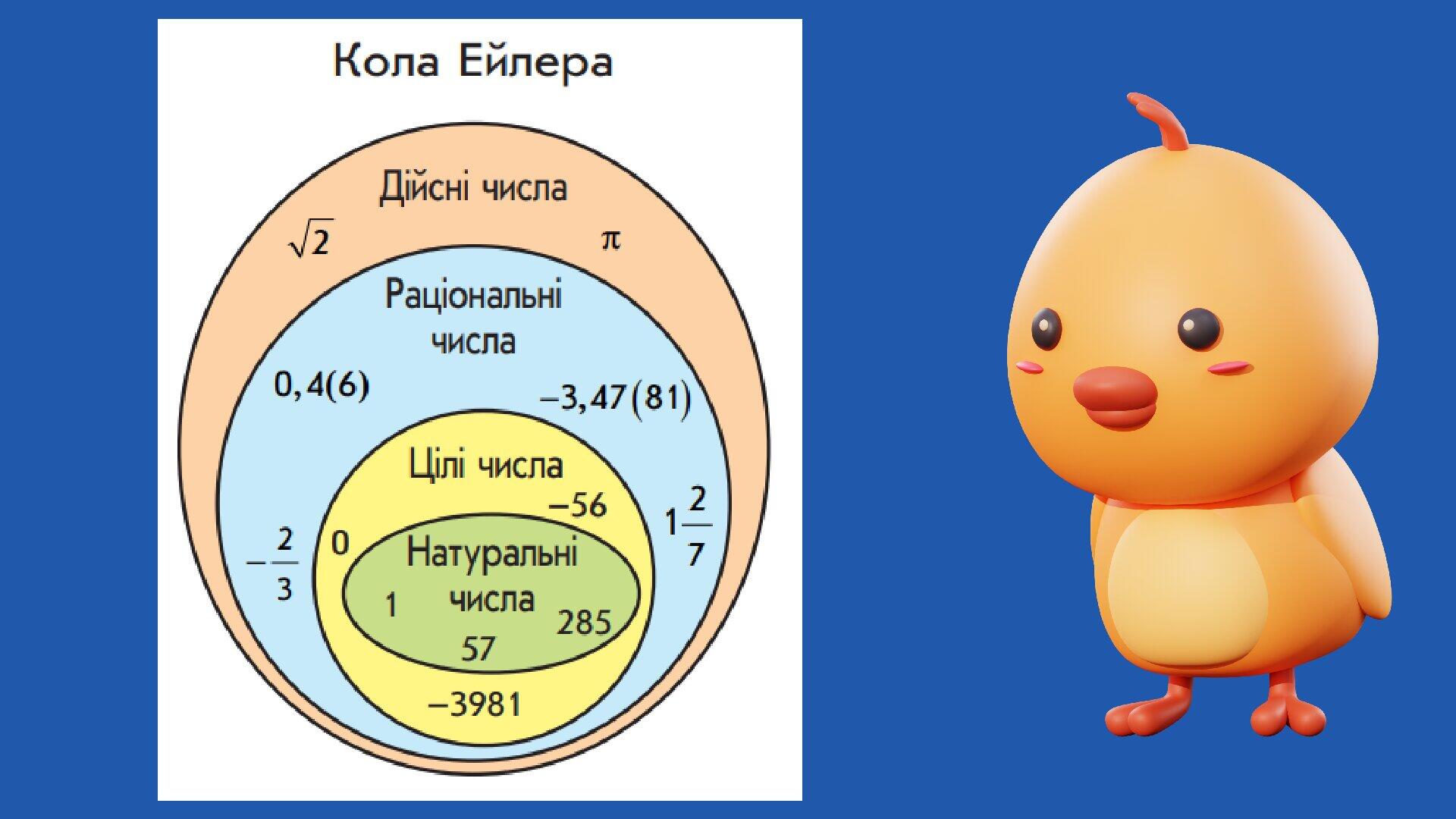 Множина. Підмножина. Числові множини. Раціональні числа. Ірраціональні ...