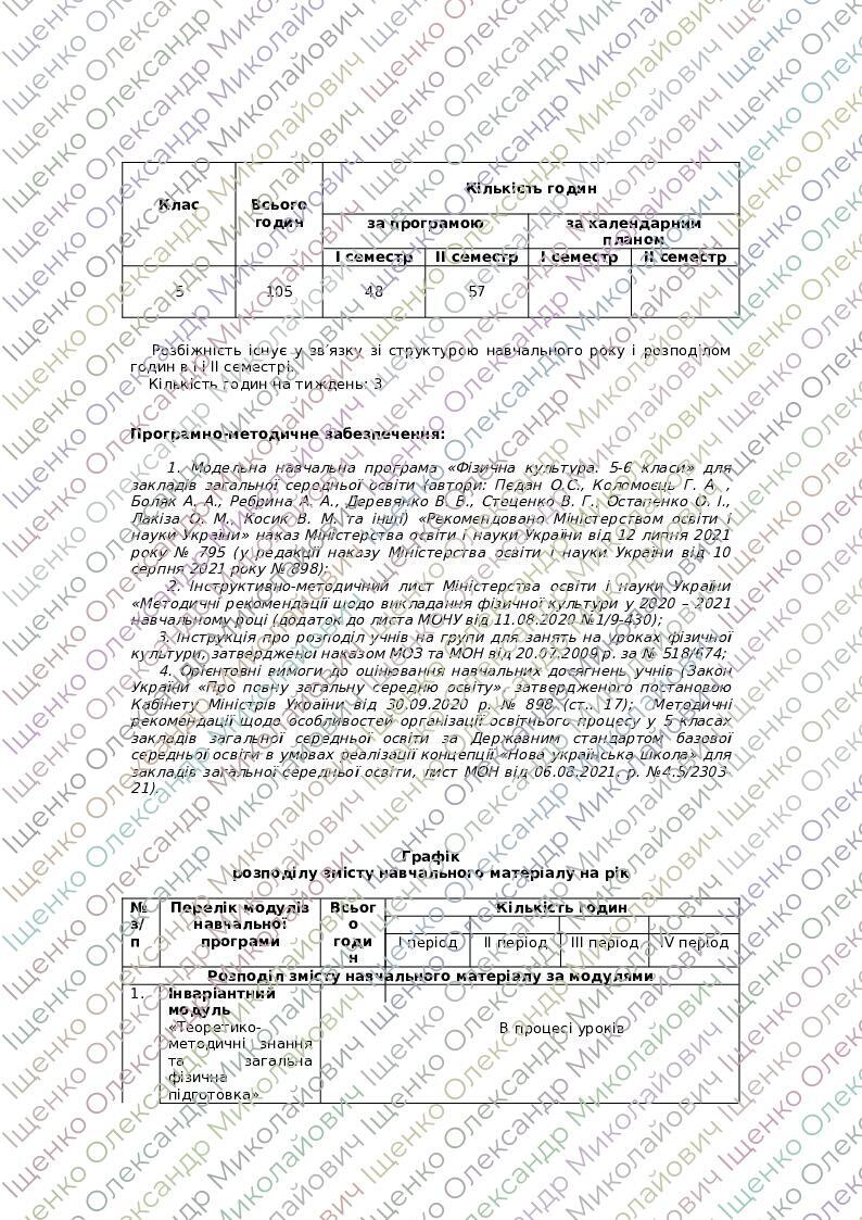 Календарне планування 5 клас НУШ фізична культура 2семестр Зразок 6 КТП Фізична культура