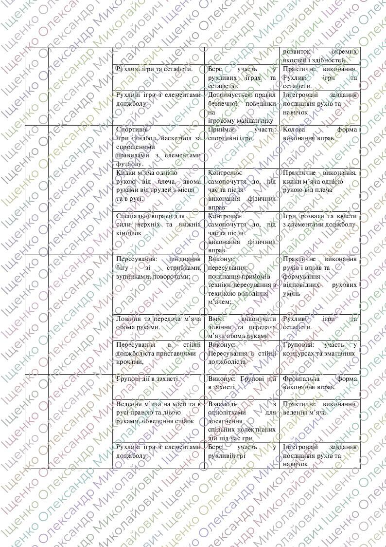 Календарне планування 5 клас НУШ фізична культура 2семестр Зразок 6