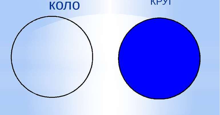 Коло.Круг.Площа круга.Круговий сектор | Урок на 2 завдання. Математика