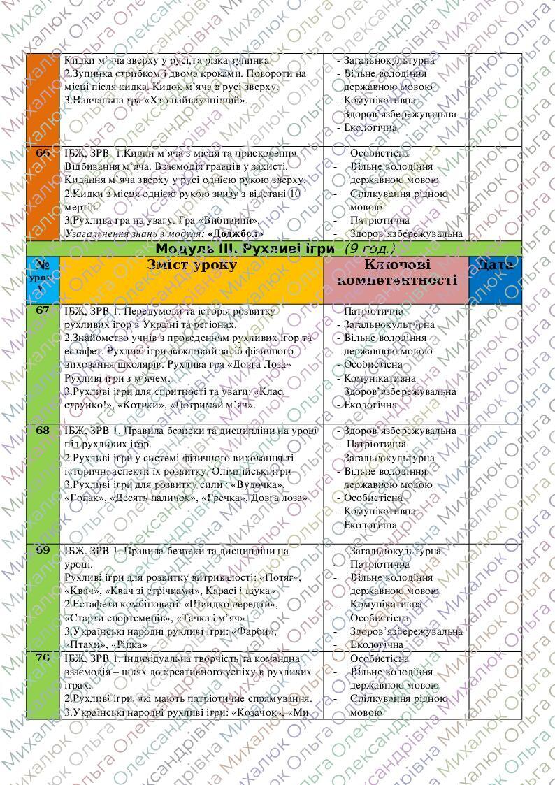 Календарне планування з фізичної культури на ІІ включає такі навчальні модулі Настільний теніс