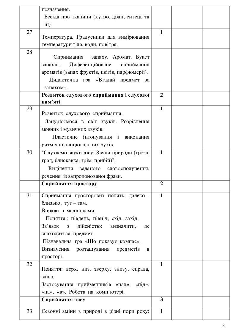 Календарно тематичне планування занять з Корекції розвитку для учнів