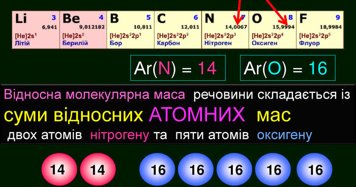 Молекулярна маса | Тест на 30 запитань. Хімія