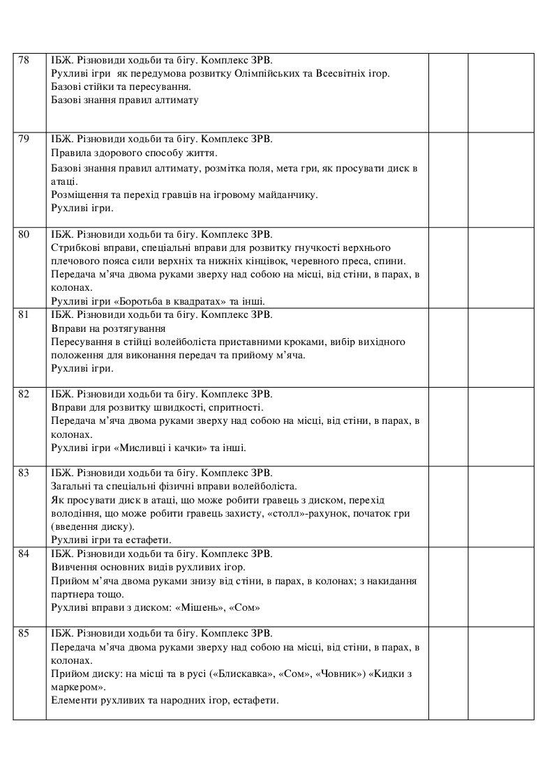 Календарне планування Фізична культура НУШ 5 клас ІІ семестр