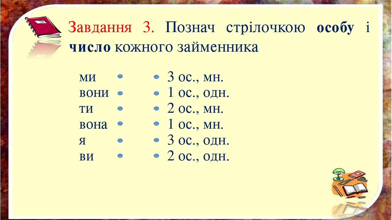 Закріплення і застосування знань про займенник 4 клас Презентація