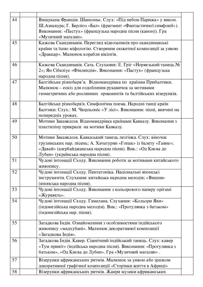 Календарно тематичне планування Мистецтво 4 клас Ii семестр 2 год