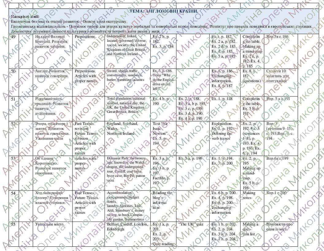 Календарне планування 9 клас ІІ семестр 2 години за підручником О Карпюк КТП Англійська мова