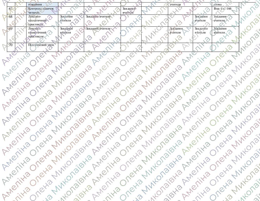 Календарне планування 9 клас ІІ семестр 2 години за підручником О Карпюк КТП Англійська мова