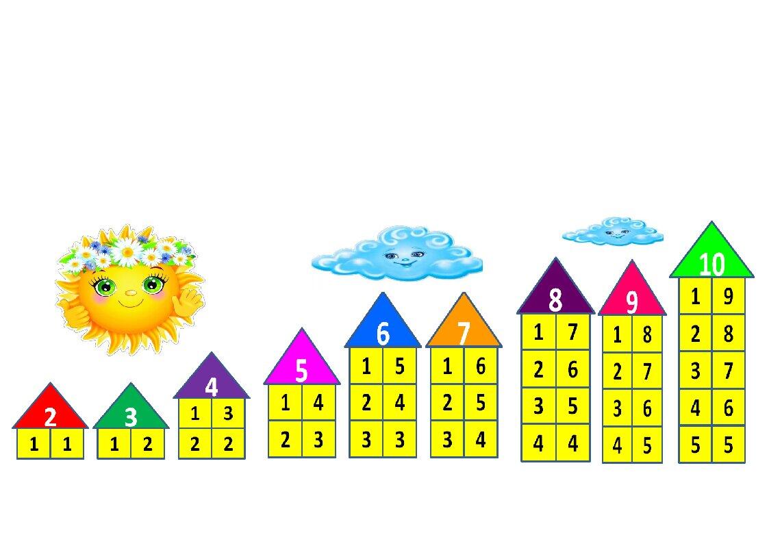 Наочний матеріал Склад чисел Математика