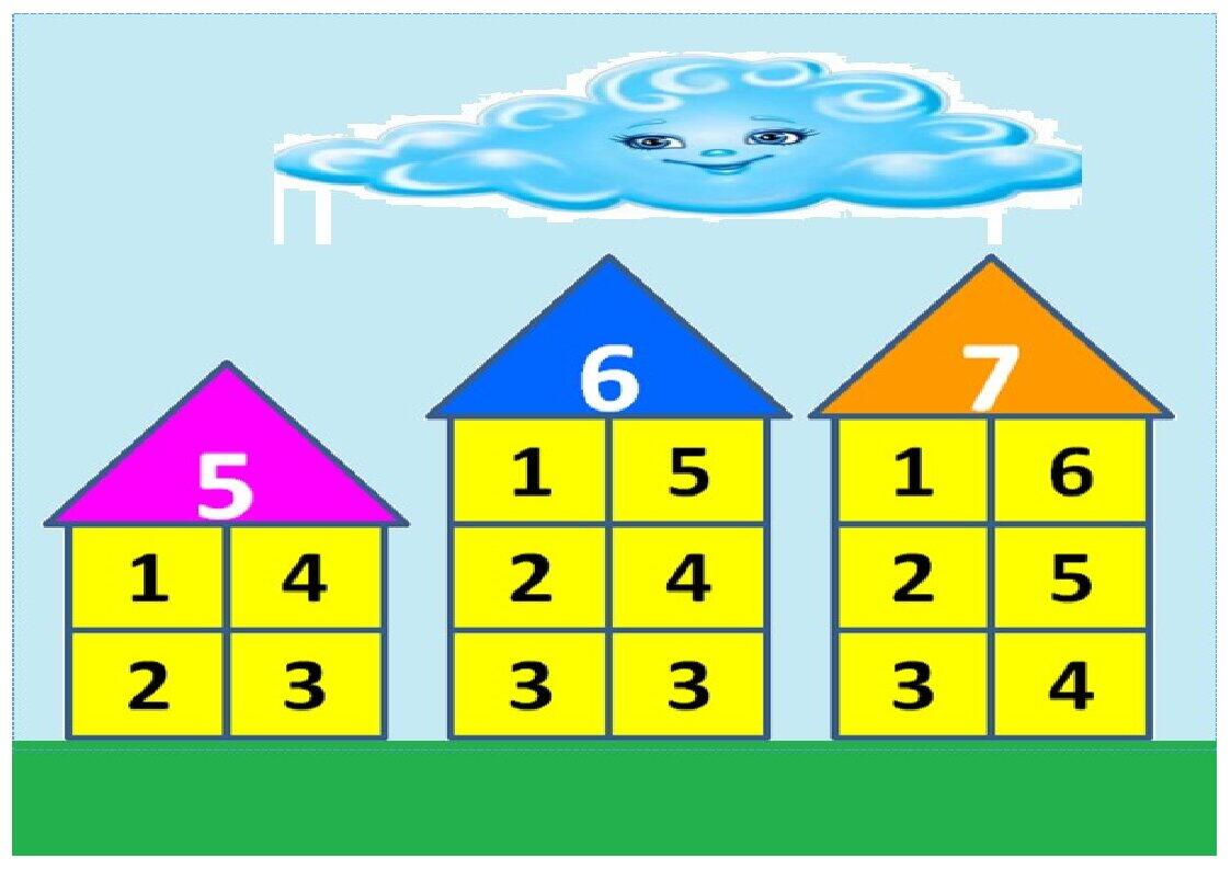 Наочний матеріал Склад чисел Математика